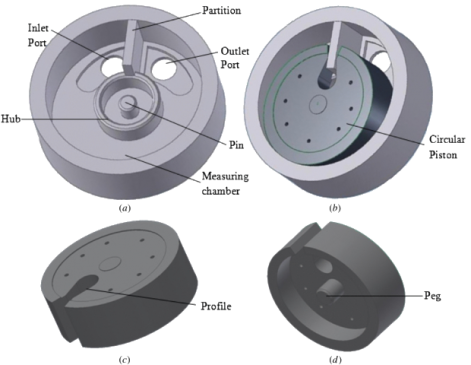 Jenis Positive Displacement Flow Meter untuk Oil | Wiratama Mitra Abadi