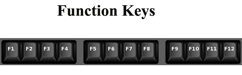 Daily Current Affairs Adda : Daily Newsletter....: Computer Keyboard ... Daily Current Affairs Adda : Daily Newsletter....: Computer Keyboard ...