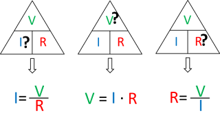Leyes de Ohm y de Joule: —- LEY DE Ohm