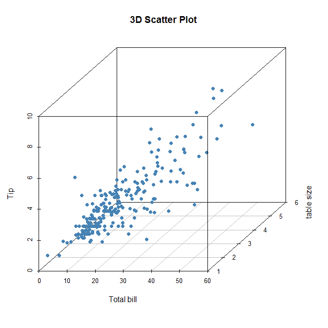 Scatter Plot By Group Stata scatter-plot-by-group-stata