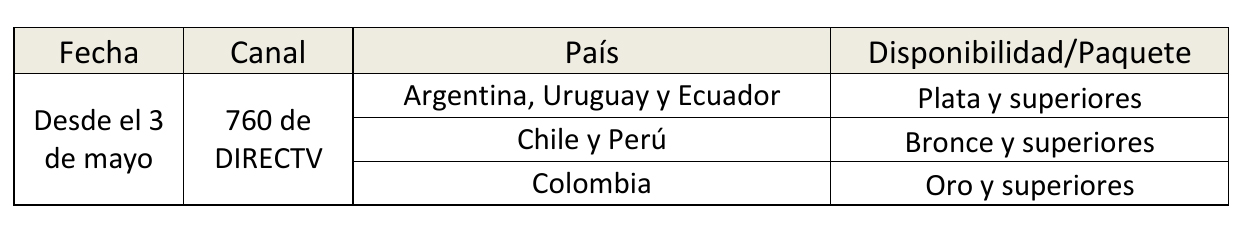 DIRECTV incorpora a Univisión en su grilla de programación - TVCinews
