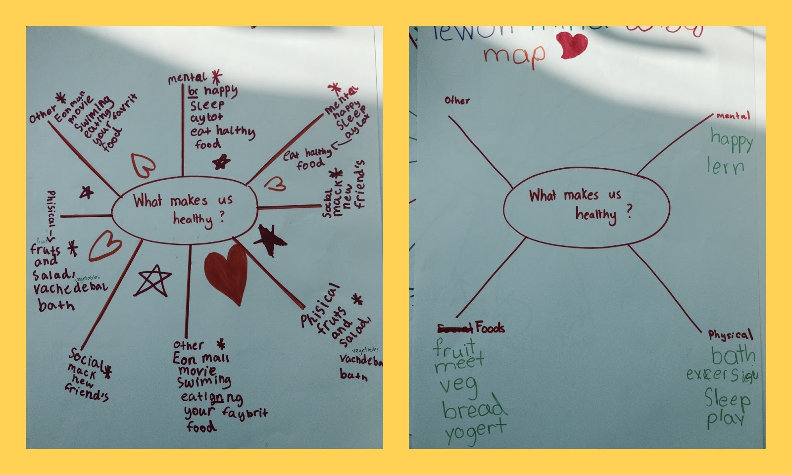 Our Learning Journey!: Mind Maps