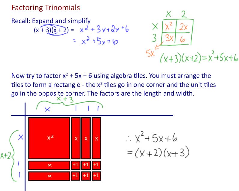 M^3 (Making Math Meaningful): MPM2D - Day 54: Factoring, Day 2