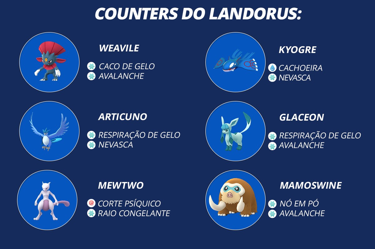 LANDORUS | POKEMON GO BAURU