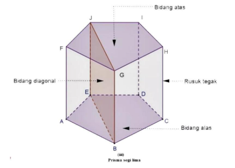 Agus Maulana Idrus, S.Pd: Bangun Ruang Sisi Datar | Part 1 |Prisma