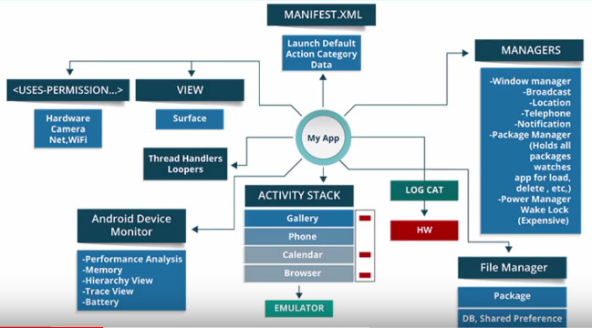 Introduction to Android ~ Computer Languages (clcoding)