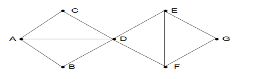 Selamat Datang: Soal matematika informatif (graph)