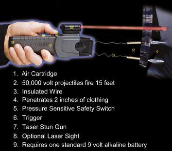AIR TASER 3400 | T.N.L.