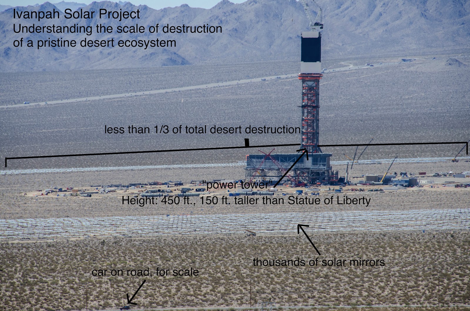 Understanding the Scale of Destruction