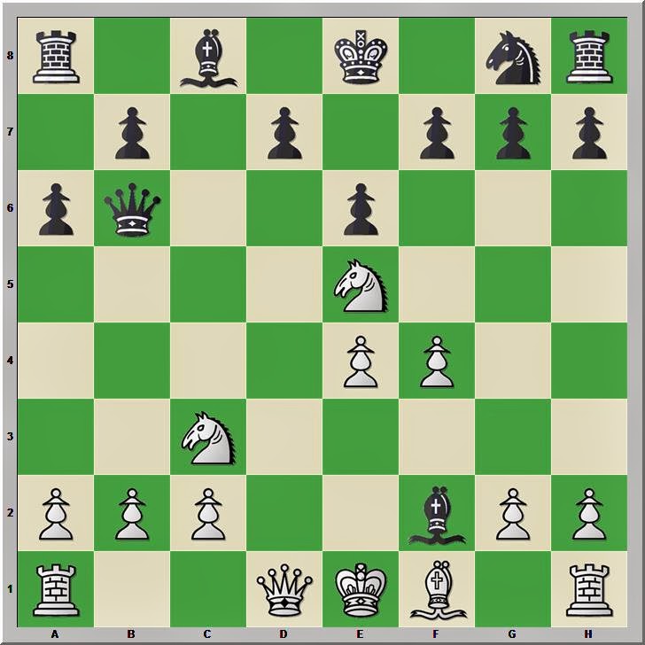 Chess Skills: Blunder follows Blunder