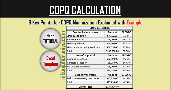 COPQ Calculation with Excel Template | COPQ Minimization