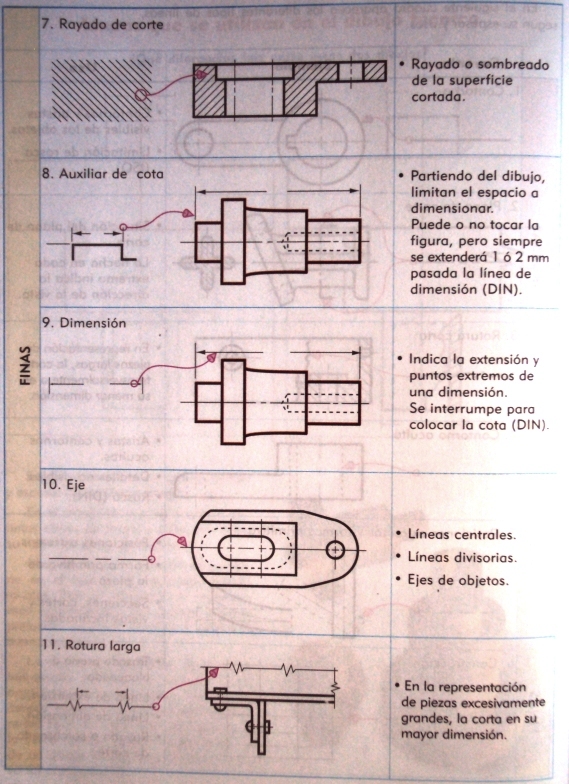 Jesús Moret - Dibujo ... y algo más!: TIPOS DE LINEAS - Según la norma ...