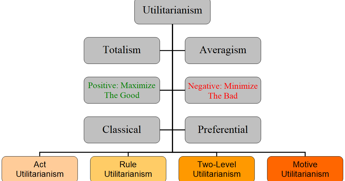 Extensive Arguments: Particularistic Utilitarianism Demystified