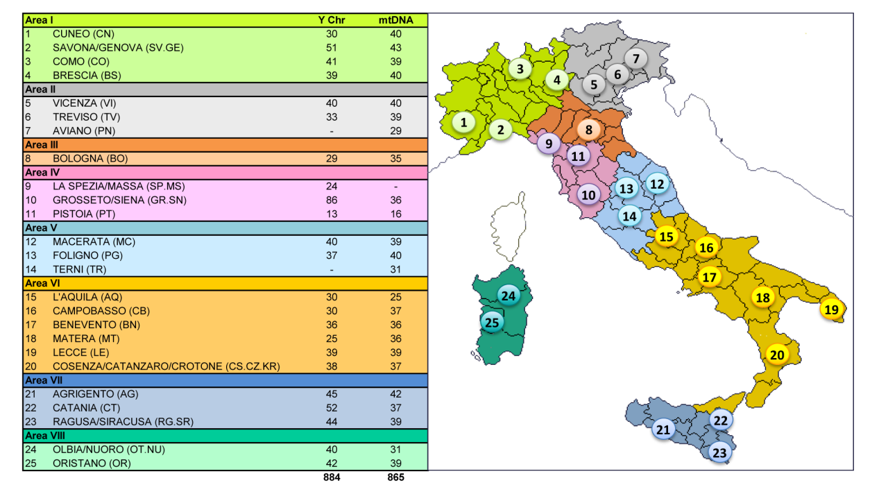Dienekes’ Anthropology Blog: Genetic structure and different population ...