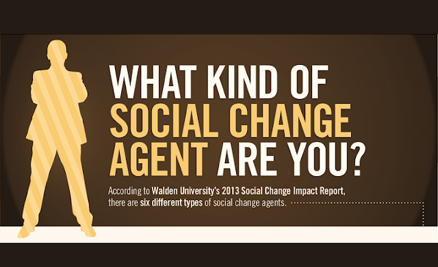 What Kind Of Social Change Agent Are You? [Infographic] - Visualistan