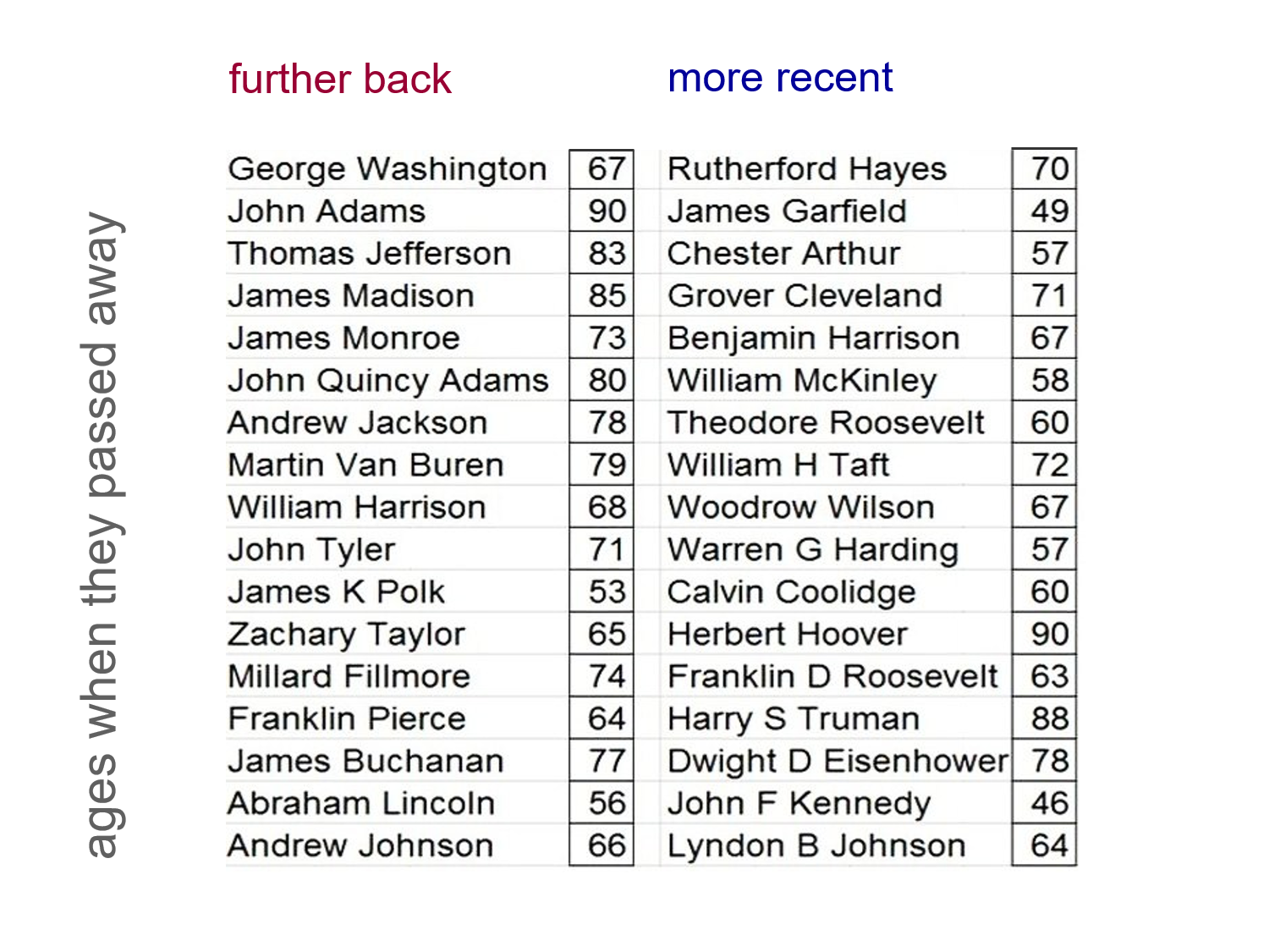 MEDIAN Don Steward mathematics teaching: comparing two data sets