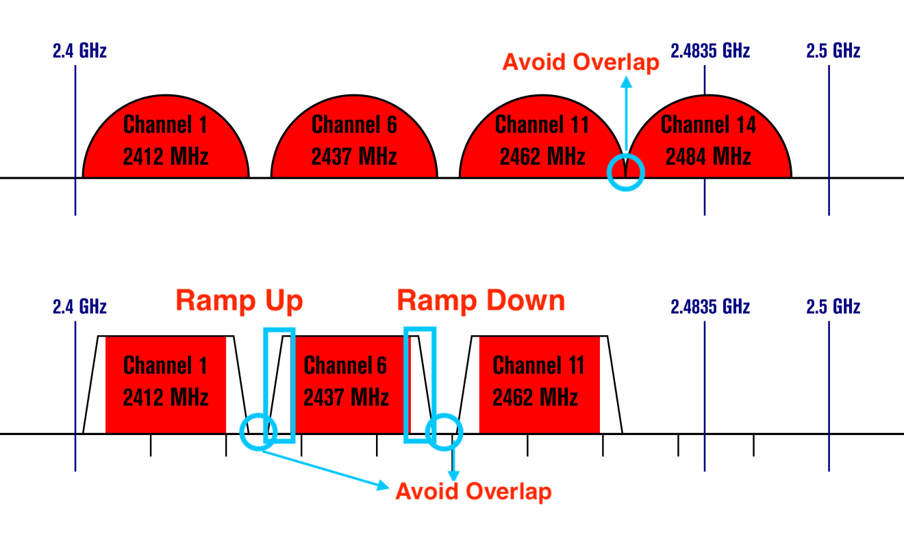 NUX EFX: Something you should know about 2.4GHz wireless in 2020