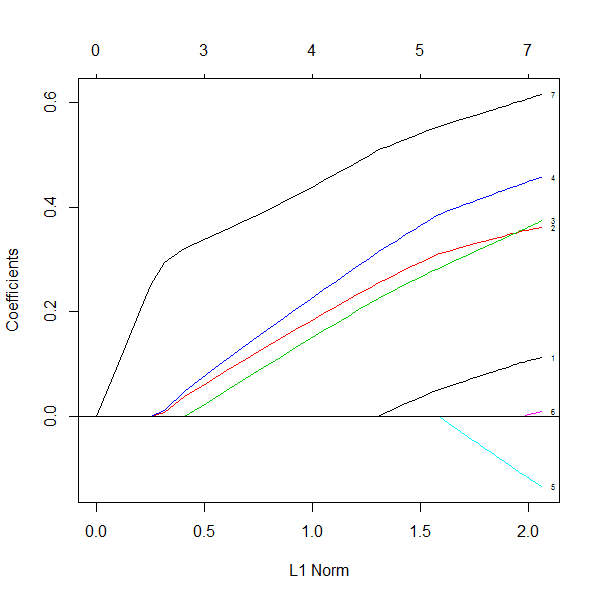 Data Science Blog: Logistic and LASSO Regression Data Science Blog: Logistic and LASSO Regression