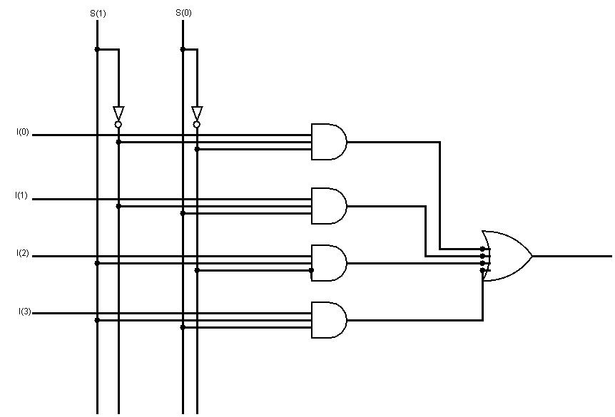 Building Blocks of Computer:Multiplexer | All Computer Topics