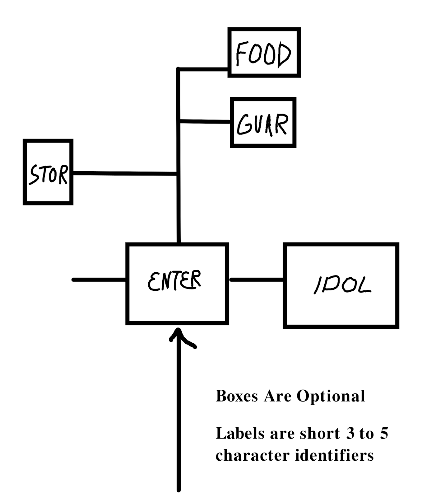 The Nine and Thirty Kingdoms: Easy Mapping for Players