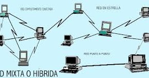 TIPOS DE RED SEGÚN SU TOPOLOGIA: RED MIXTA