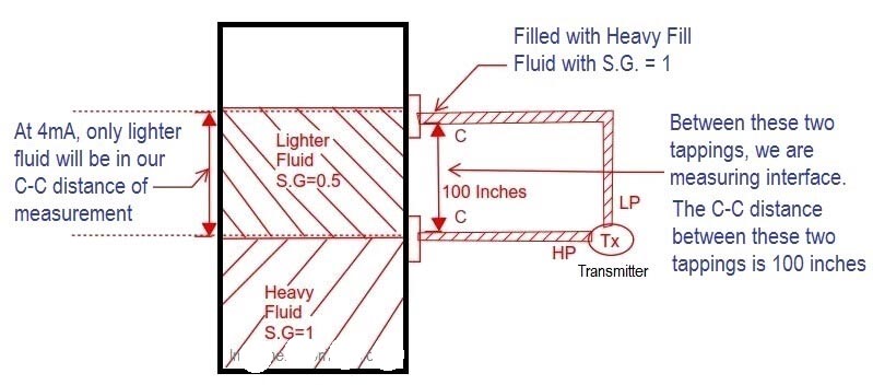 How to do Interface Level Calculation using DP Transmitter
