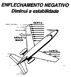 Formação de Piloto: AERODINÂMICA E TEORIA DE VOO -> Capítulo XVIII ...