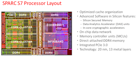 Oracle Polska: Nowy procesor i serwery SPARC S7 – cz.2