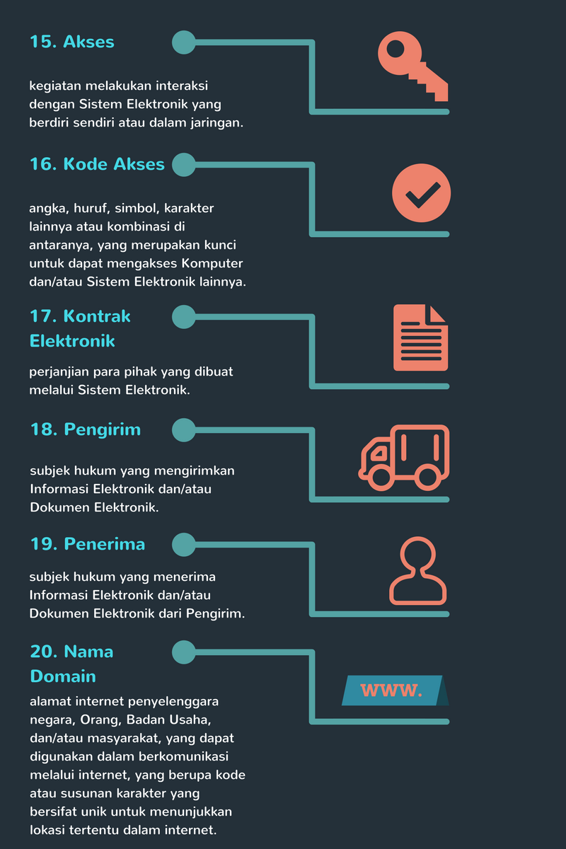 Undang - Undang Informasi Dan Transaksi Elektronik (ITE)