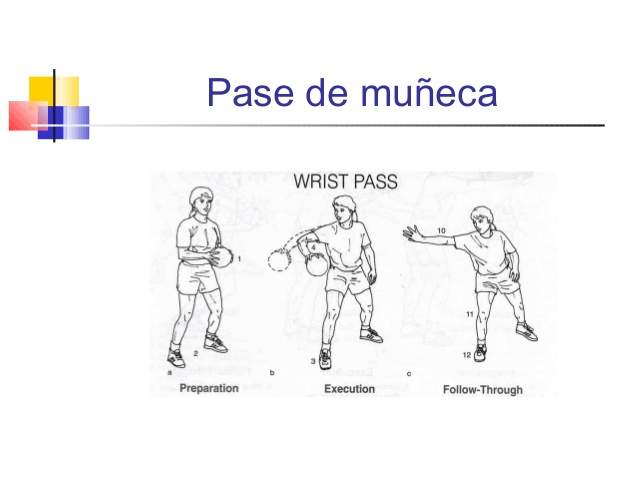 Physical Education 1st ESO Types Of Passes And Shoots physical-education-1st-eso-types-of-passes-and-shoots
