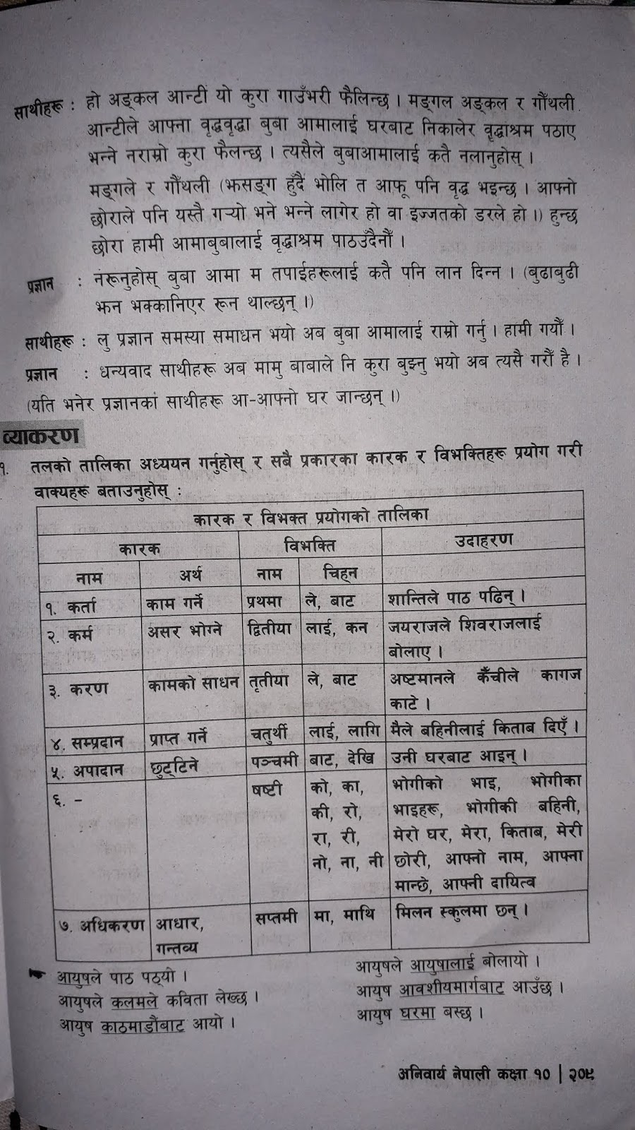 CLASS 10 (NEPALI) COMPLETE NOTES