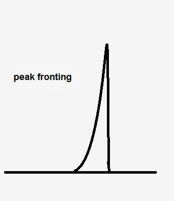 Troubleshooting HPLC / Liquid Chromatography Systems – Peak Tailing ...