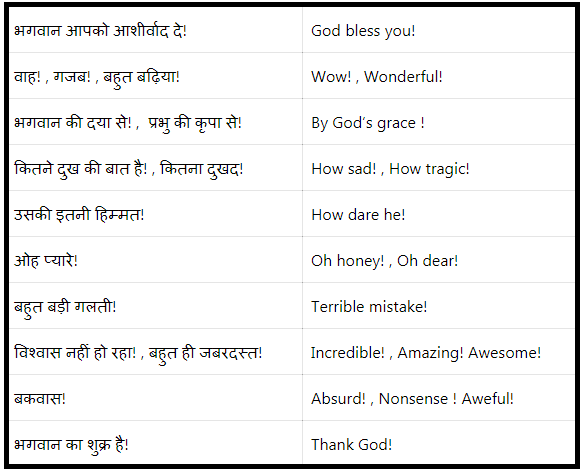Interjection | types of interjection