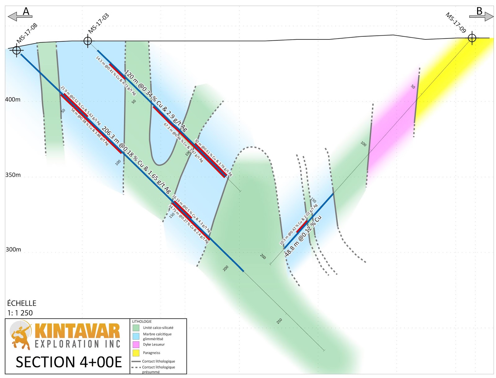 Drilling Cross Sections