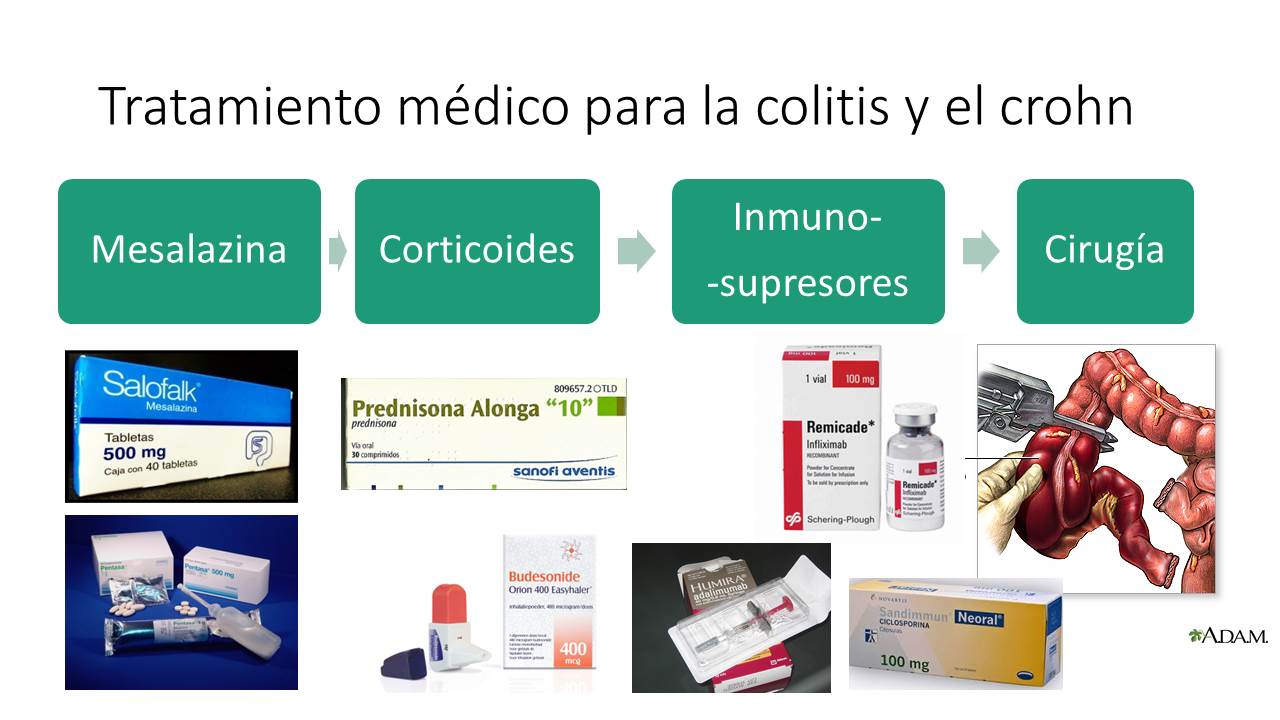 Comerlapaleodieta: Presentación del libro como tratar la colitis y el ...