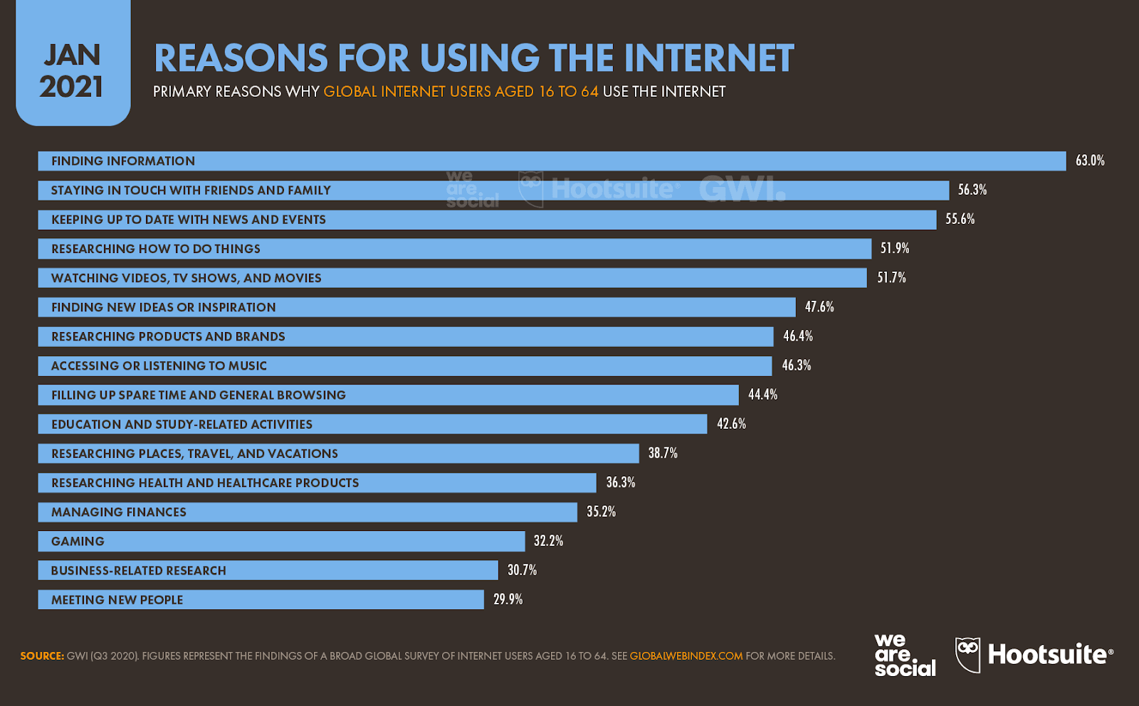 Here Is How Online Search Behaviors Are Changing - A Tussle Between ...