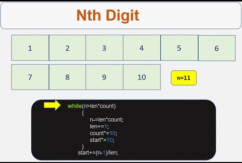 Web Snippets: Nth Digit