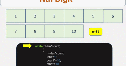 Web Snippets: Nth Digit