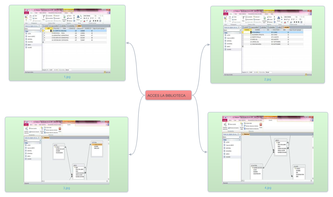 SISTEMA DE INFORMACIÓN GERENCIAL: ACCESS LA BIBLIOTECA