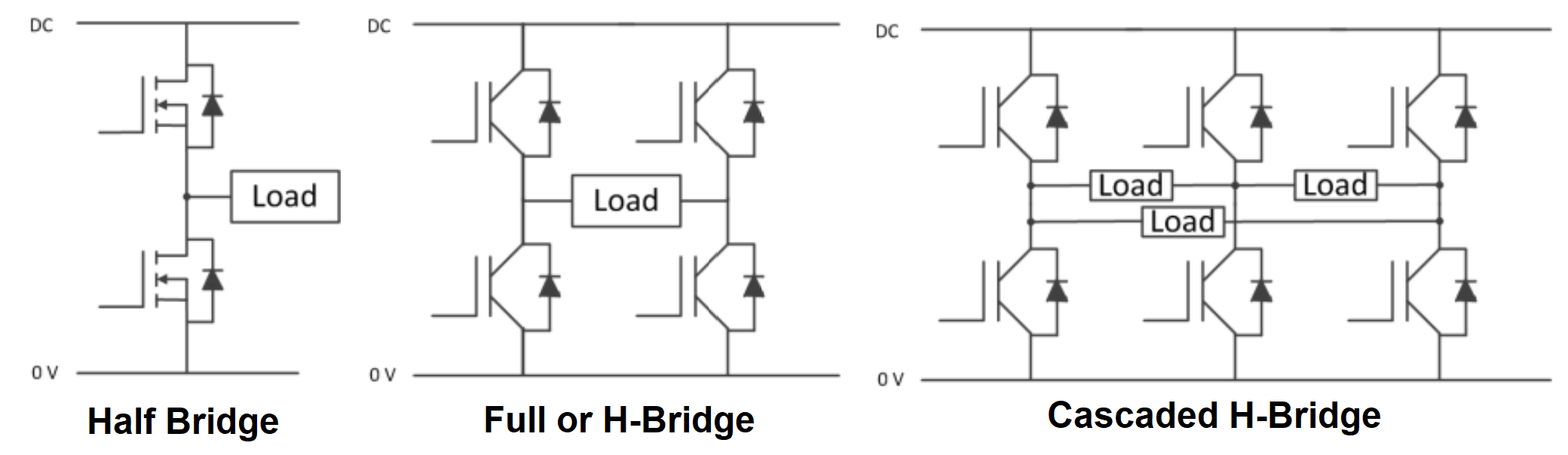 Test Happens - Teledyne LeCroy Blog: Measuring Dead Time in 48 V Power ...