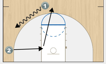 V-Cuts, L-Cuts, and Pin Downs
