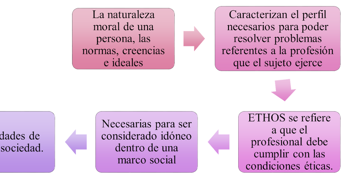 ETHOS DEL TRABAJO SOCIAL ACTUAL ~ BAQUERO_ TOAPANTA_TOCA_ BLOG ÉTICA ...
