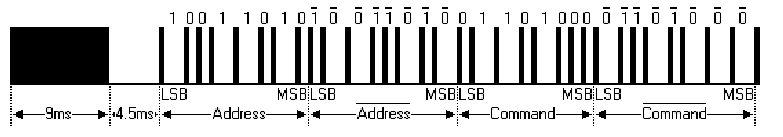 NPL Lab: STM8 decode NEC protocol