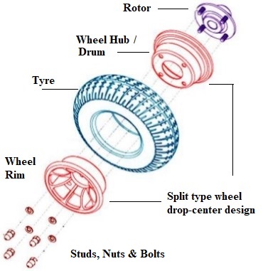 AutoInfoMe: Automobile Wheel Assembly