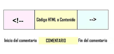 Comentar en HTML · Tutorial COMPLETO en Español [2021]