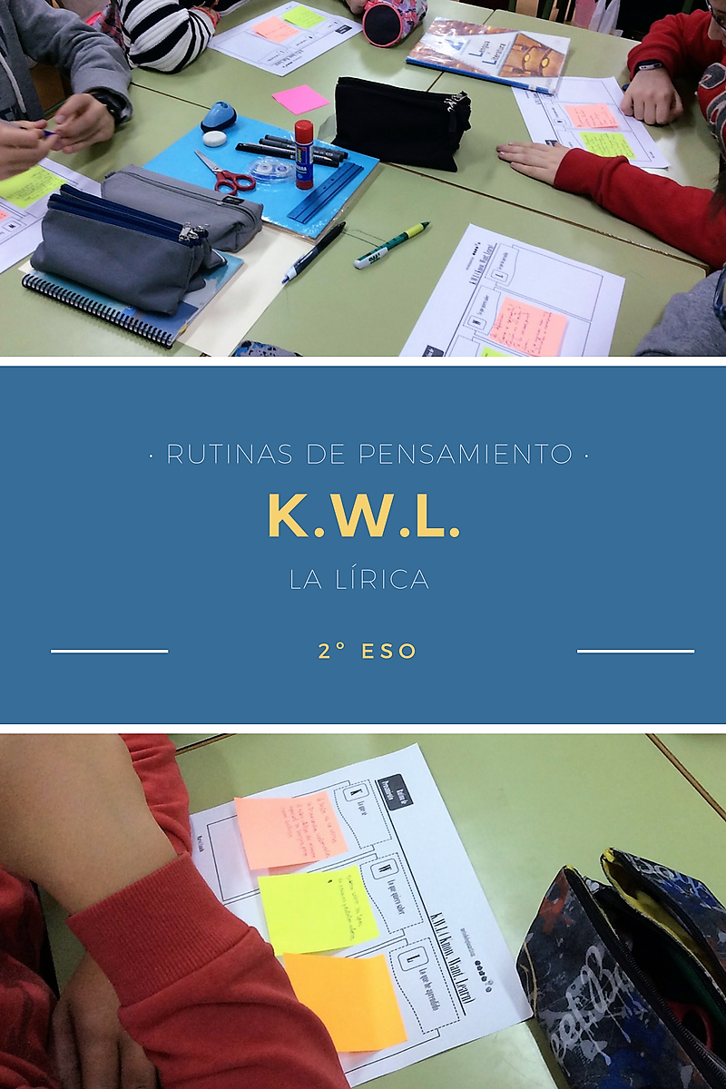 Entre bosques de letras: Rutina de pensamiento: "K.W.L."