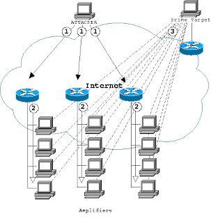 [Python] ICMP smurf attack tool - HuyDietVn.Com