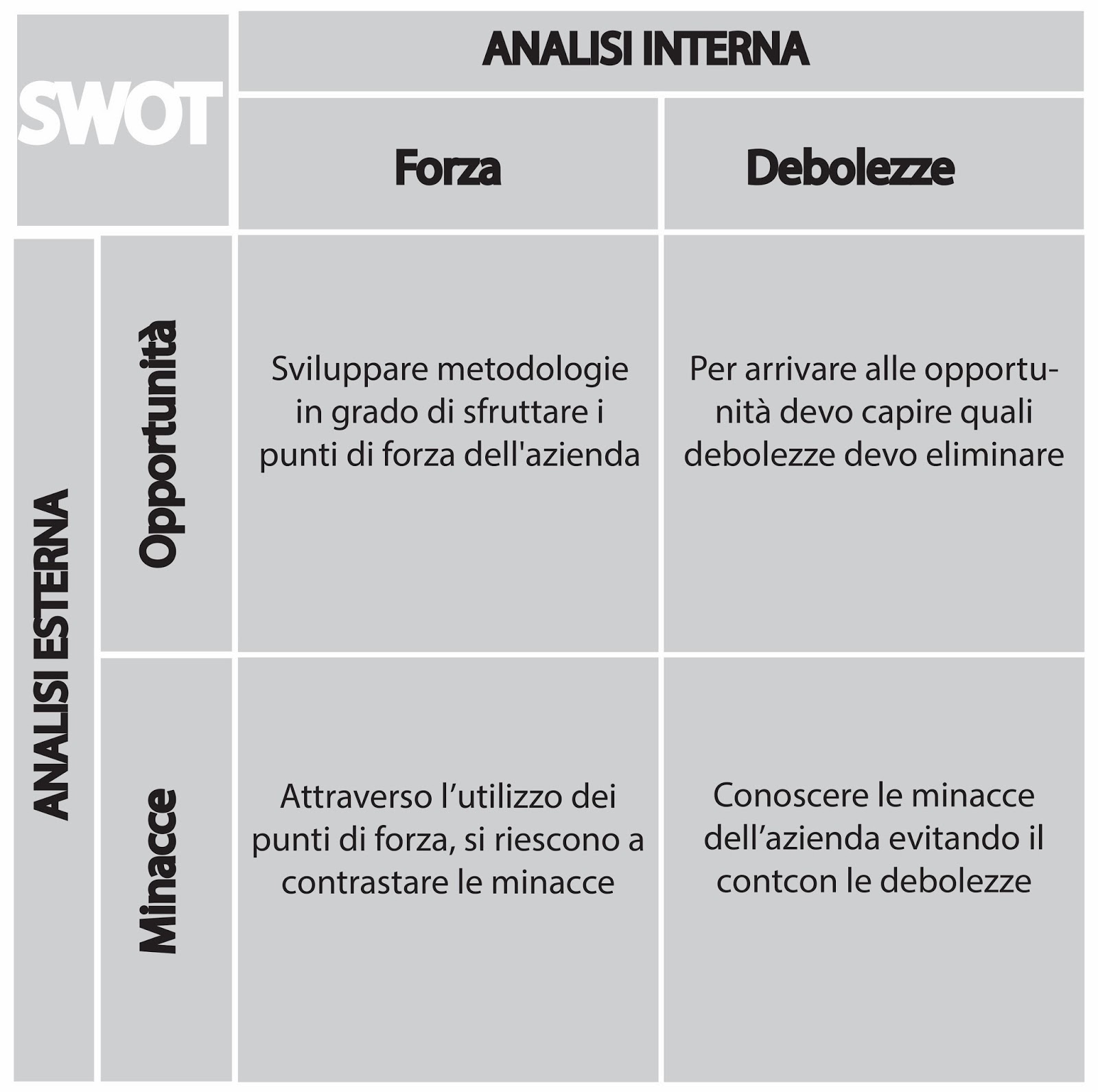 "WHAT U LOVE" design: MARKETING: LA MATRICE SWOT