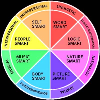 Tell Me a Story: Security and Smarts