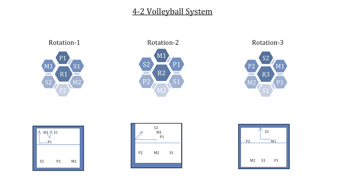 RSS Junior Girls' Volleyball - 2017: Rotation 4-2